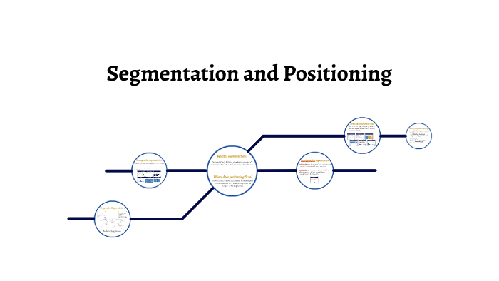 Segmentation by Meleena Eaton on Prezi