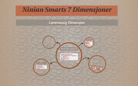 Ninian Smarts 7 Dimensjoner by Thomas Hagen on Prezi