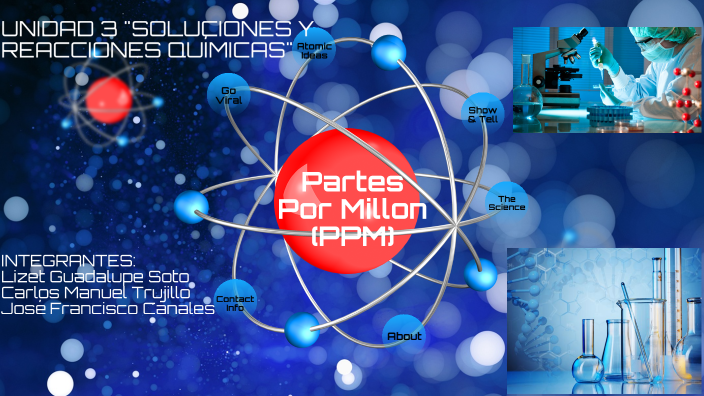Partes Por Millón (PPM) by lizet guadalupe soto soto on Prezi