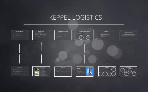 KEPPEL LOGISTICS by Rushaizzad Rahim on Prezi
