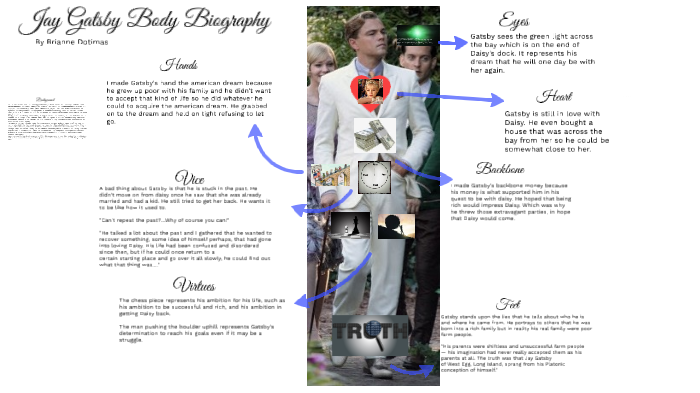 Gatsby Body Biography Mini Project by Brianne Dotimas on Prezi