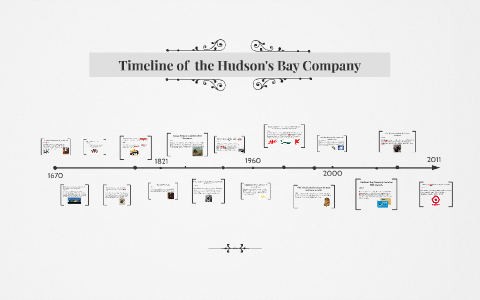 Timeline of the Hudson's Bay Company by Amrit Gill on Prezi