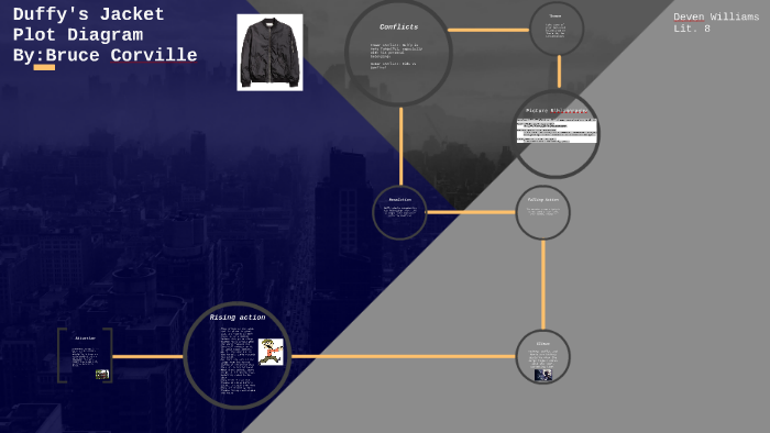 Elements Of A Plot Diagram