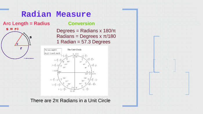 Radian Measure by Tom Goonsquad on Prezi