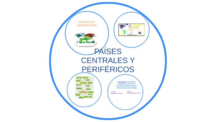 PAÍSES CENTRALES Y PERIFÉRICOS by Yanii Dutto on Prezi