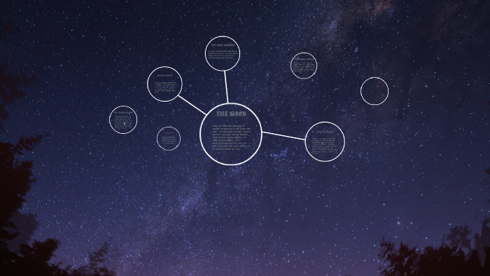 When the moon goes through its phases the moon can be big, r by kamaria ...