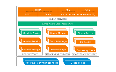 Model of Atmos Services by Stephen Klosky on Prezi