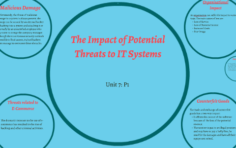 The Impact of Potential threats to IT systems by wahida * ahmed # on Prezi