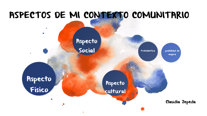 Aspectos de mi contexto comunitario by Claudia Fernanda on Prezi