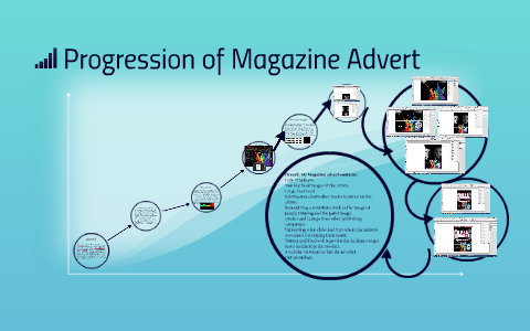Progression of Magazine Advert by Chloe media on Prezi