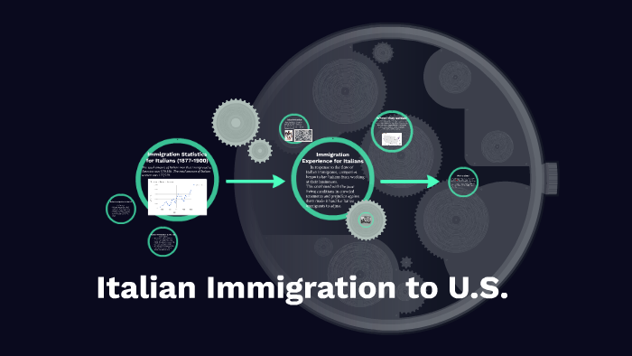 Italian Immigration to U.S. by Adelaide Somero on Prezi