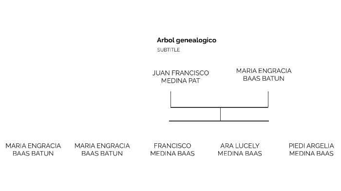 árbol genealógico medina by brian nicolas velazquez medina on Prezi