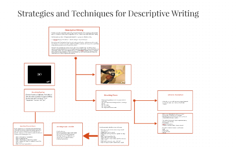 Strategies and Techniques for Descriptive Writing by C Dacon on Prezi
