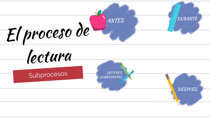 El proceso de lectura by Noelia Romero Vega on Prezi