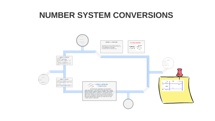 NUMBER SYSTEM CONVERSIONS by Anna Wang on Prezi
