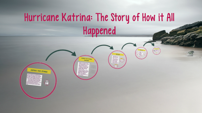 (Complete Prezi) Hurricane Katrina: The Story of How it All Happened by ...