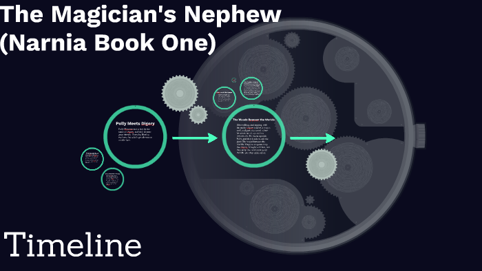 Narnia Timeline by Dave Gordon on Prezi