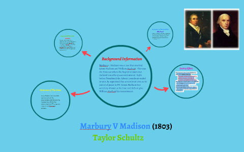 Marbury V Madison (1803) by Taylor Schultz on Prezi