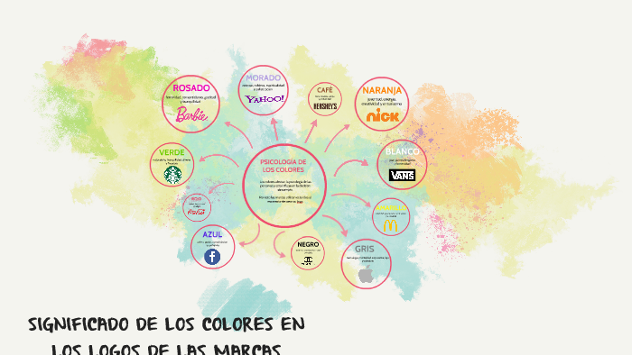 SIGNIFICADO DE LOS COLORES EN LOS LOGOS DE LAS MARCAS. by Laura Ortiz ...