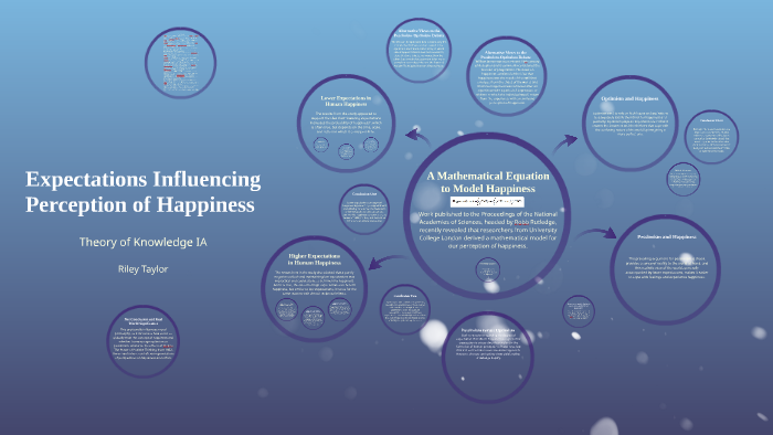 Expectations Influencing Perception of Happiness by Riley Taylor on Prezi