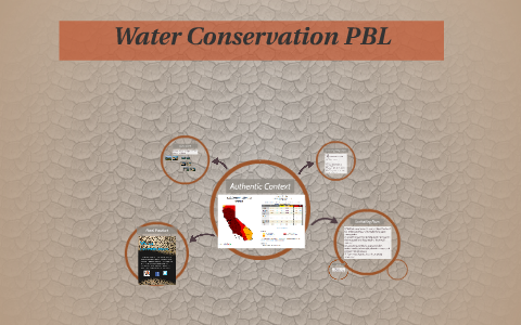 Water Conservation PBL by Alerie Flandez on Prezi