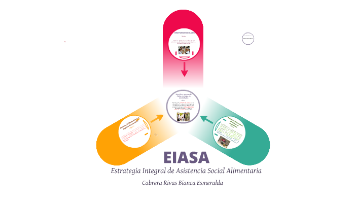 EIASA-Salud Pública Nutricional by Bianca Rivas on Prezi Next