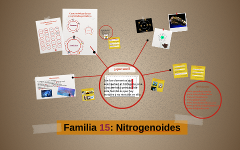 Que Es Nitrogenoides Wikipedia - Descargar Manual