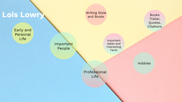 Lois Lowry Presentation by Lily McNamara on Prezi