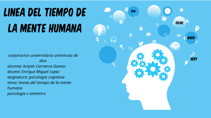 LINEA DEL TIEMPO DE LA MENTE HUMANA by madeleine gomez on Prezi