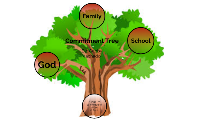 Commitment Tree by gabby machado on Prezi