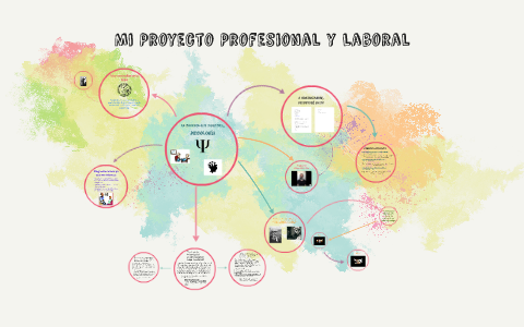 Mi Proyecto Profesional y Laboral by Gonza Martinez on Prezi