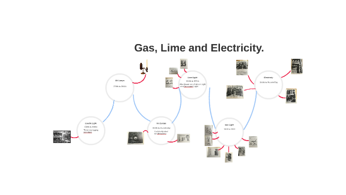 Gas, Lime and Electricity. by Edward Dennis