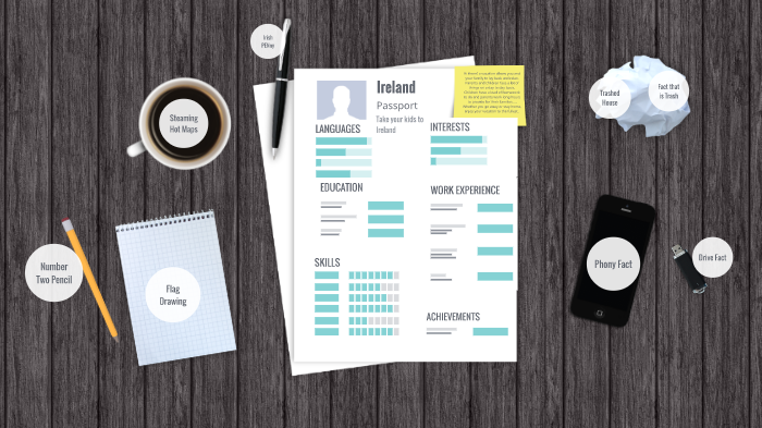 Ireland by Zachary Corey on Prezi