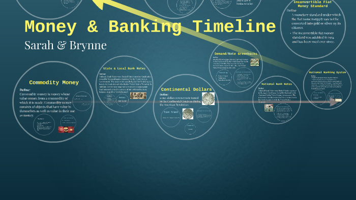 Money and Banking Timeline by Sarah DiDonna on Prezi