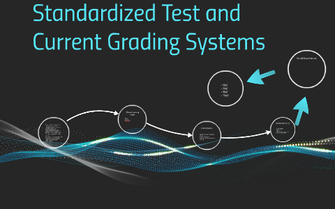 Grading and Standardized test by Zuri Moore on Prezi