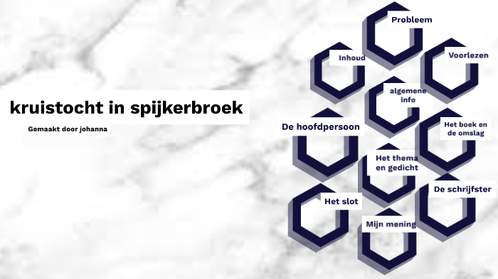 Kruistocht in spijkerbroek by Anne Roorda on Prezi