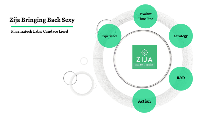 Zija Launch by Candace Lierd on Prezi