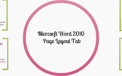 Microsoft Word 2010 - Page Layout Tab by Maria Chase on Prezi