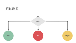 Personal Identity Concept Map by Sierra McPherson on Prezi Design