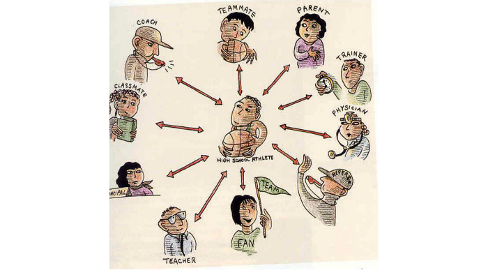 Social Role Theory by Misha Rosly on Prezi