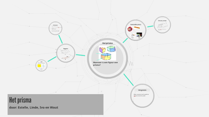Het prisma by on Prezi