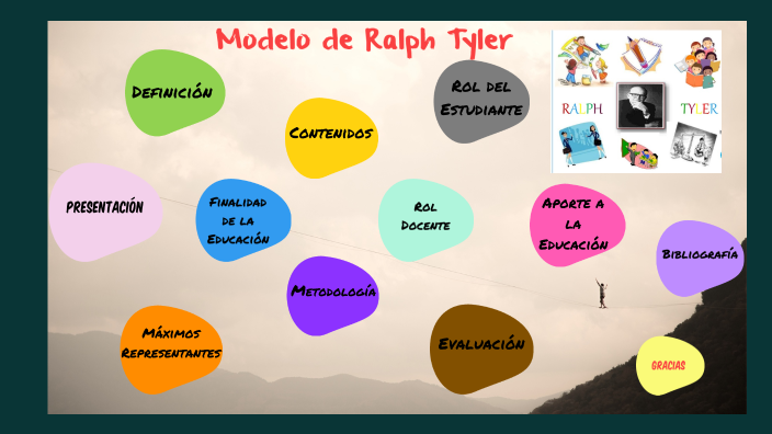 Modelo de Ralph Tyler by Dayana Loaiza on Prezi