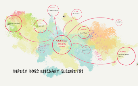 Disney movies teach you about literary elements! by Kathleen Haskins on ...