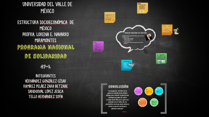 PRONASOL by Jesica Sandoval on Prezi