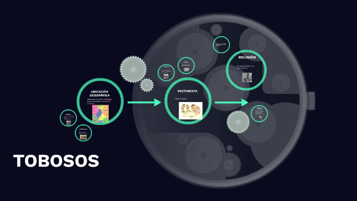 TOBOSOS by Liz Domínguez on Prezi