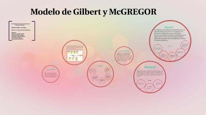 Modelo de Gilbert y McGREGOR by BRENDA AGUILLON on Prezi