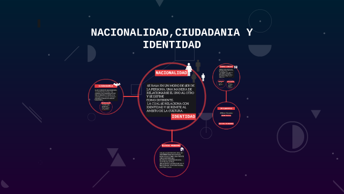 CIUDADANIA,NACIONALIDAD Y IDENTIDAD by jefferson villalobos on Prezi
