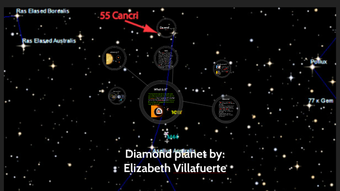 Diamond planet by: Elizabeth Villafuerte by lizzy villa. on Prezi