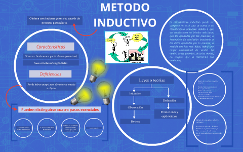 METODO INDUCTIVO by Valentina Libellula on Prezi