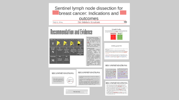 Sentinel lymph node dissection for breast cancer: Indication by Elaf ...